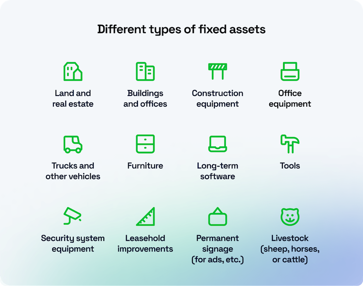 Your Guide To Working Capital Formulas Components And How It Works